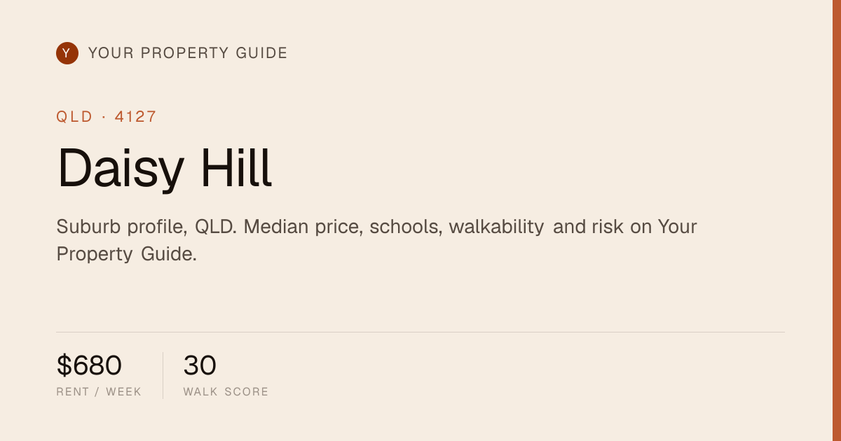 Daisy Hill Postcode 4127 (QLD) — Suburb Profile & Median Price | Your ...